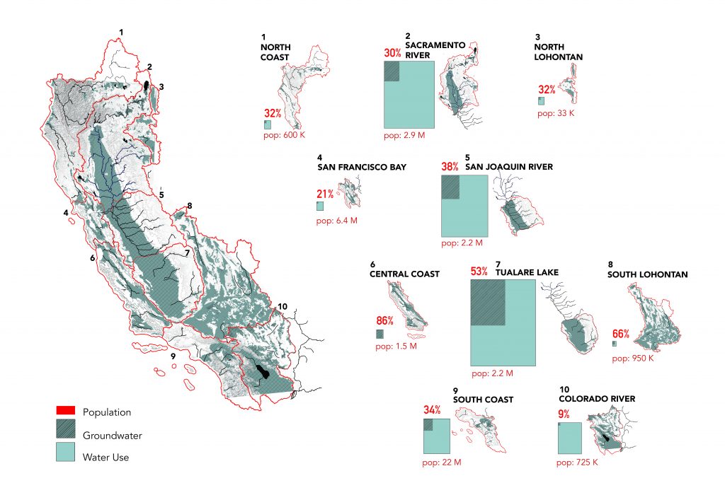 The Continental Compact: Eastward Migration in a (New) New World ...