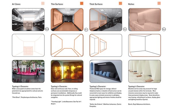 Art-Space-Typology-01 | Scenario Journal