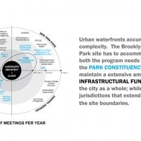 Brooklyn Bridge Park | Scenario Journal