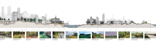 NYC High Performance Landscape Guidelines | Scenario Journal