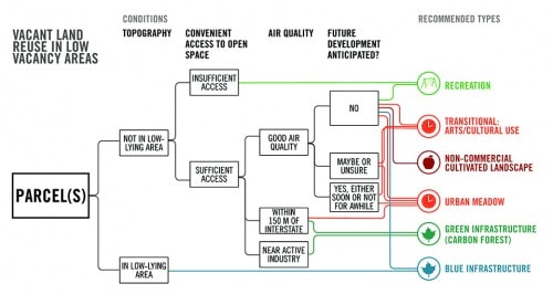 Wild Innovation: Stoss in Detroit | Scenario Journal