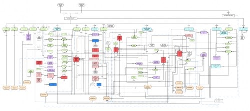 blog | Scenario Journal | where design meets ecology