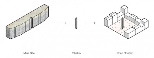 A Monument to Mining | Scenario Journal