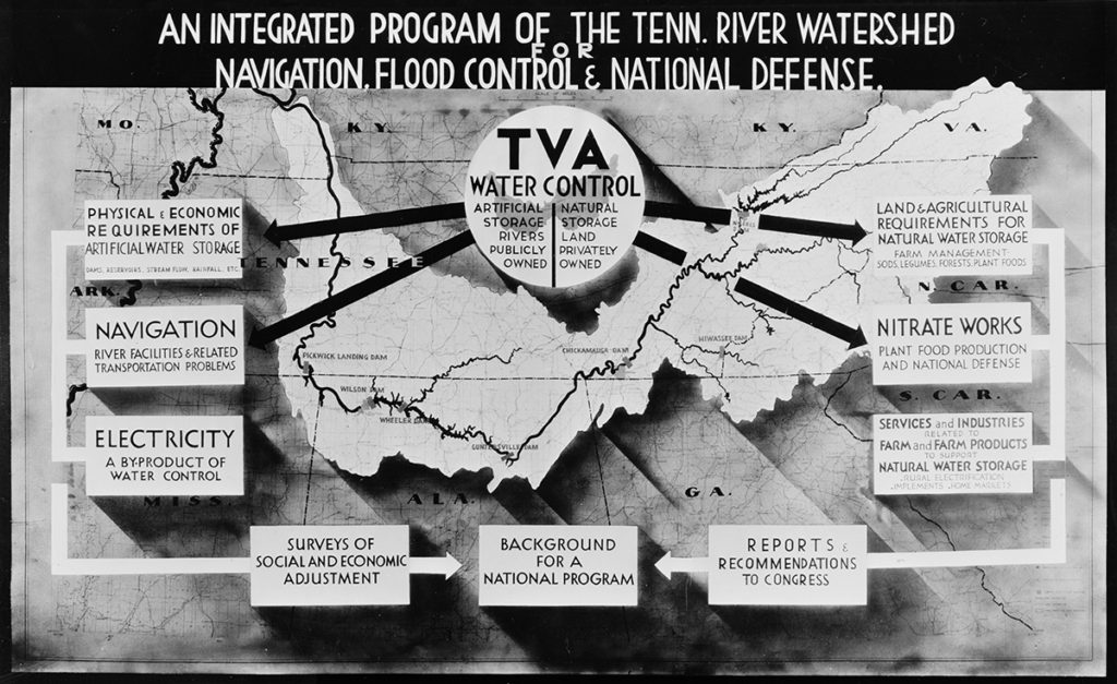 The TVA, Fuzzy Spaces of Power, and Other Purposes | Scenario Journal