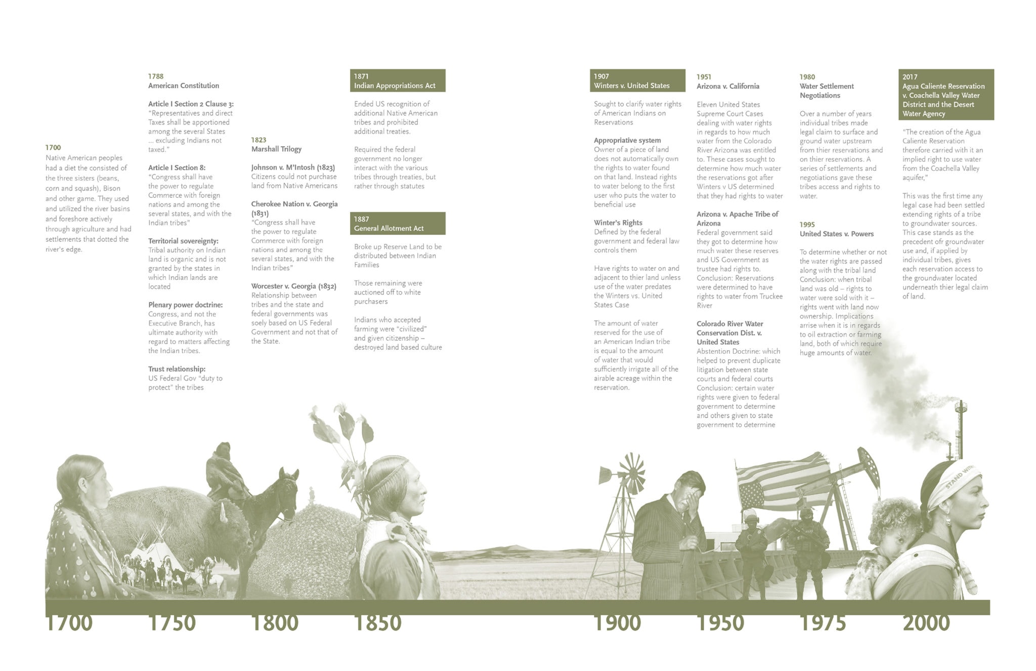 The Missouri River Basin: Water, Power, Decolonization, and Design ...