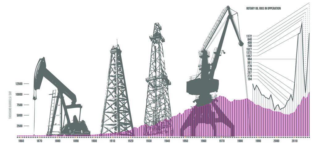 Territory of Extraction: The Crude North | Scenario Journal